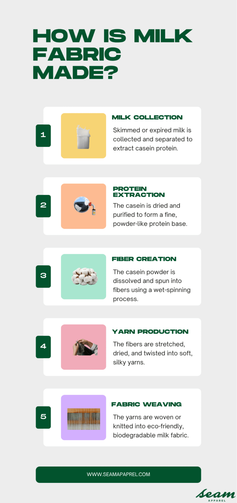 Milk Fabric: Eco-Friendly Textile from Casein