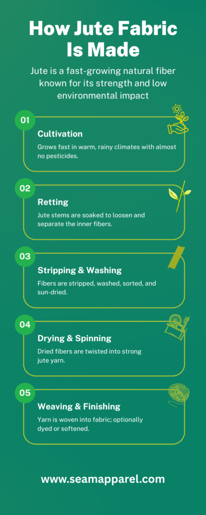 Jute Fabric: Properties, Production & Common Uses