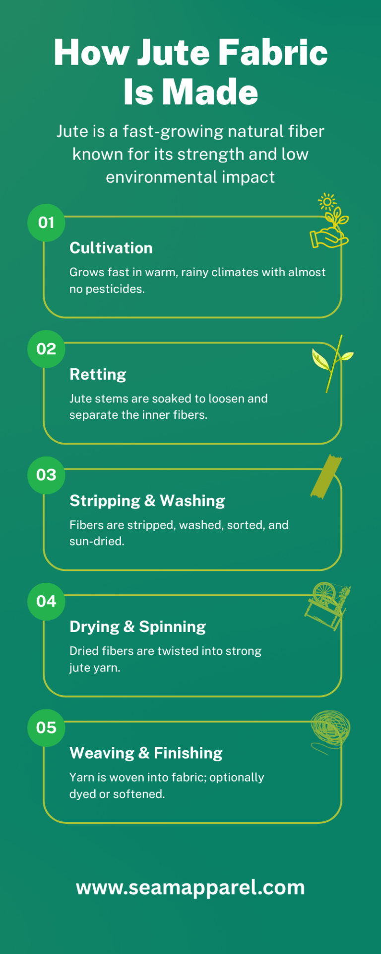 Jute Fabric: Properties, Production & Common Uses