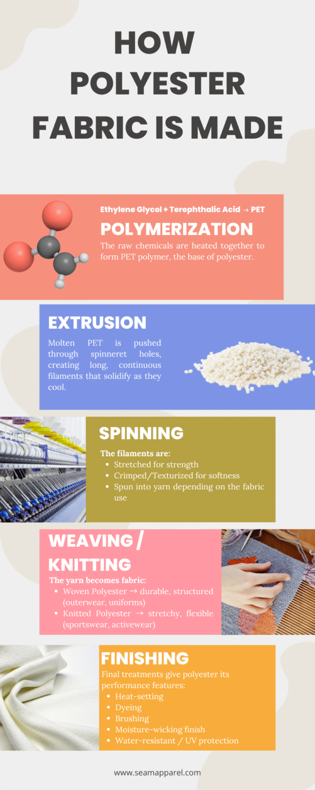 What Is Polyester Fabric? Properties & Uses